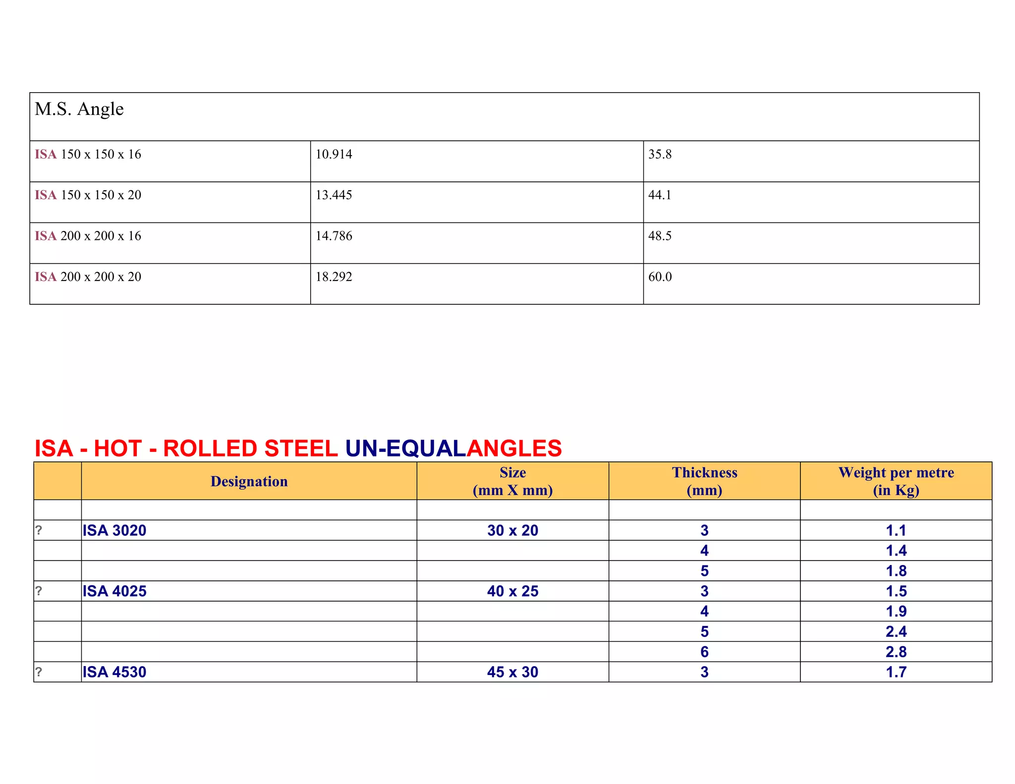 weight-per-metre-structurals-1.pdf