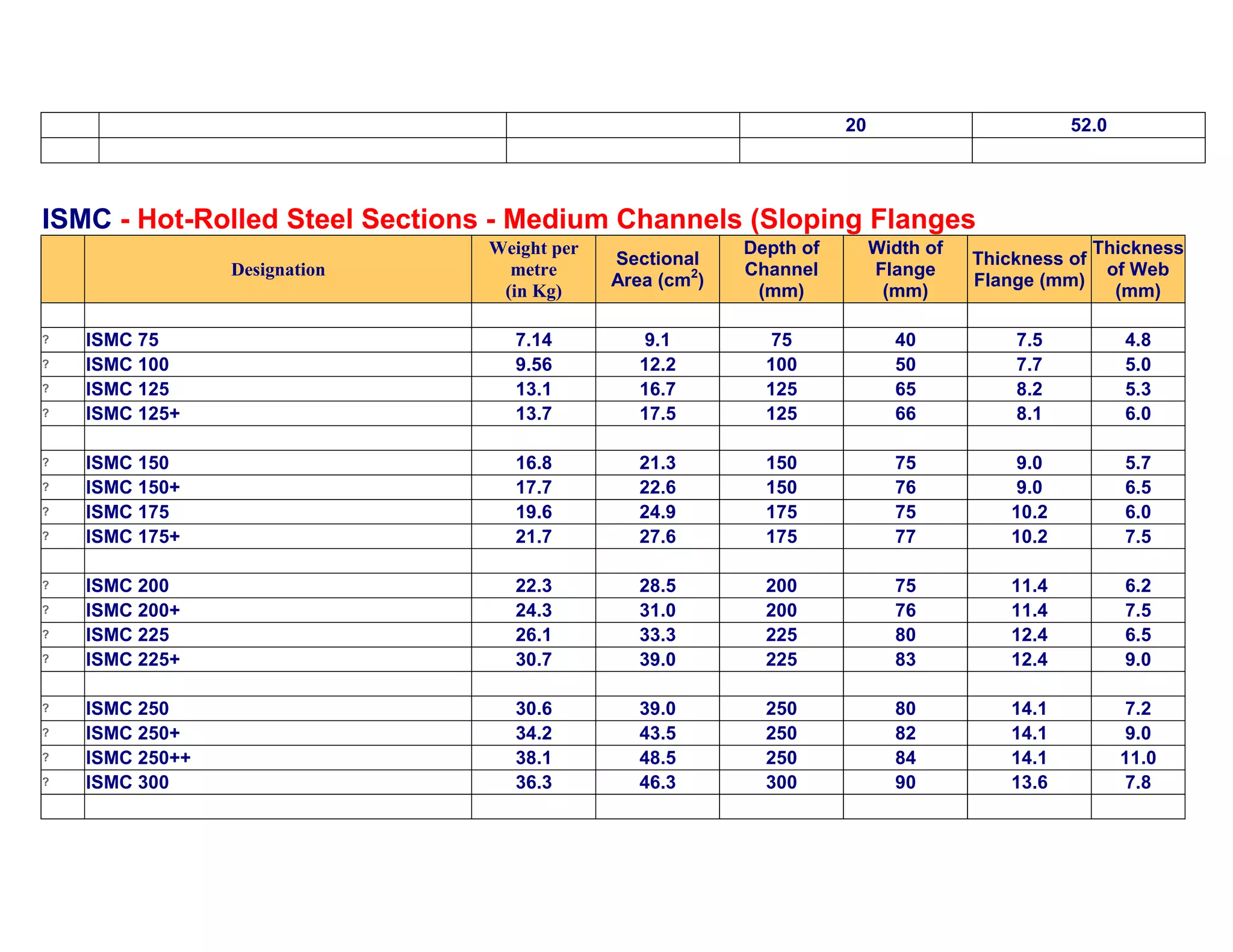 weight-per-metre-structurals-1.pdf