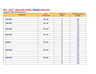 weight-per-metre-structurals-1.pdf
