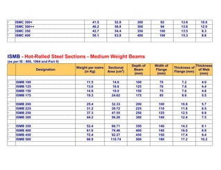 weight-per-metre-structurals-1.pdf