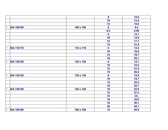 weight-per-metre-structurals-1.pdf