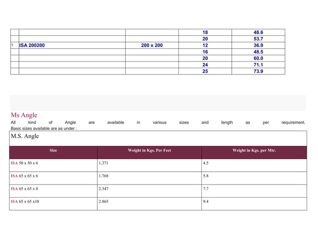 weight-per-metre-structurals-1.pdf