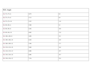 weight-per-metre-structurals-1.pdf
