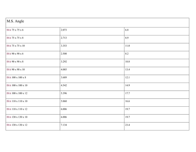 weight-per-metre-structurals-1.pdf