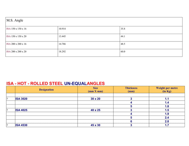weight-per-metre-structurals-1.pdf