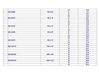weight-per-metre-structurals-1.pdf