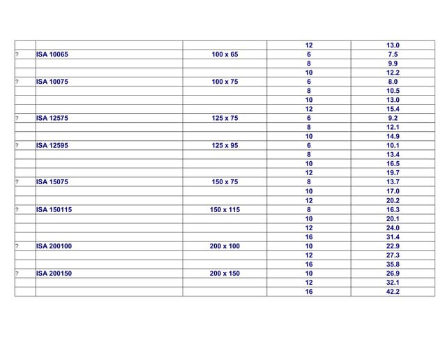 weight-per-metre-structurals-1.pdf