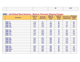 weight-per-metre-structurals-1.pdf