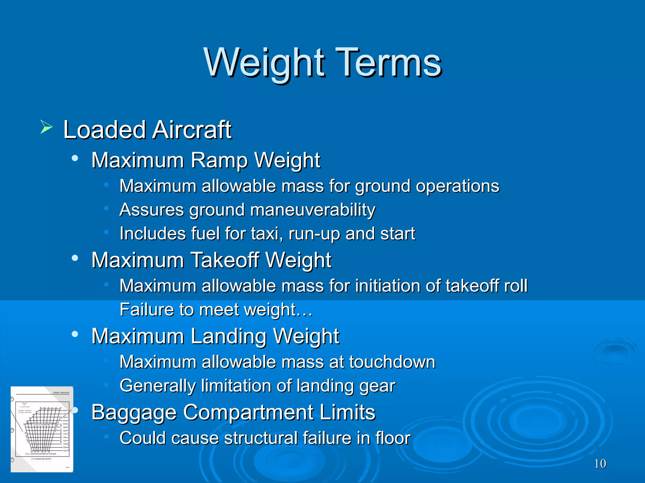 Weightandbalance | PPT