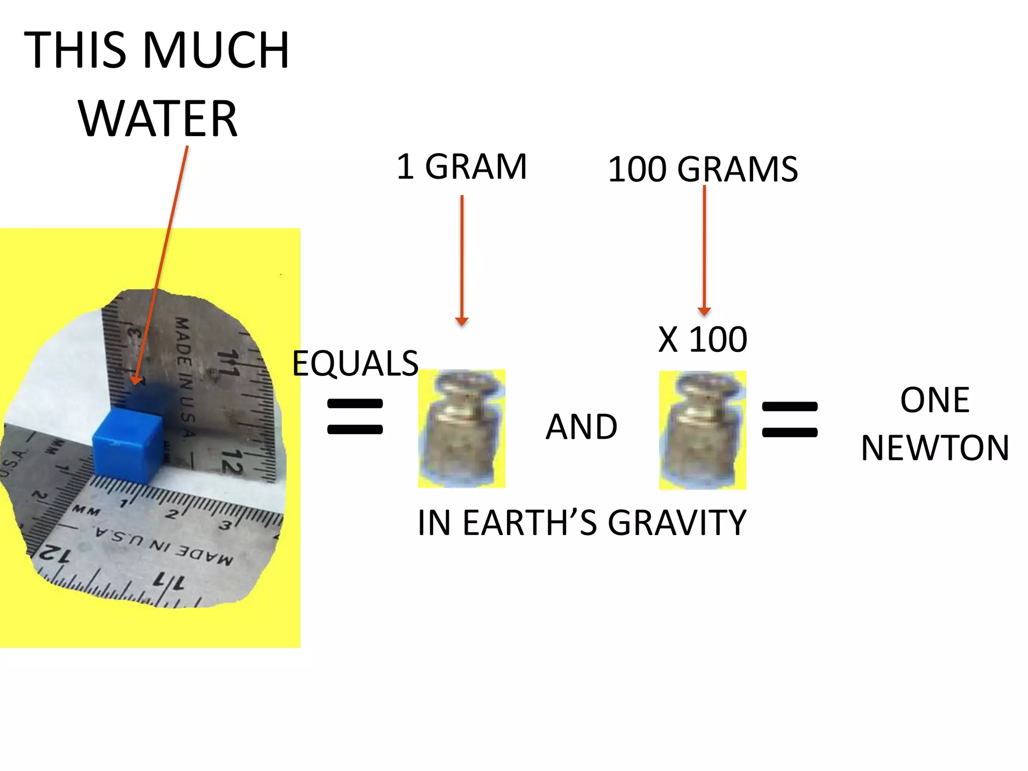 MEASURING WEIGHT & MASS (teach & measure) | PPTX