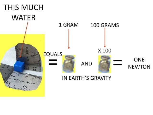 MEASURING WEIGHT & MASS (teach & measure) | PPTX | Physics | Science