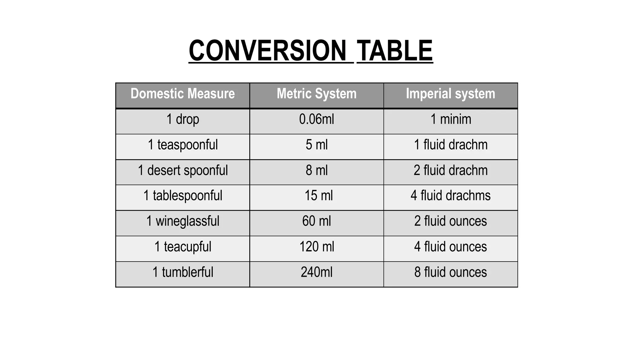WEIGHT AND MEASURESssssssssssssssssss.pptx