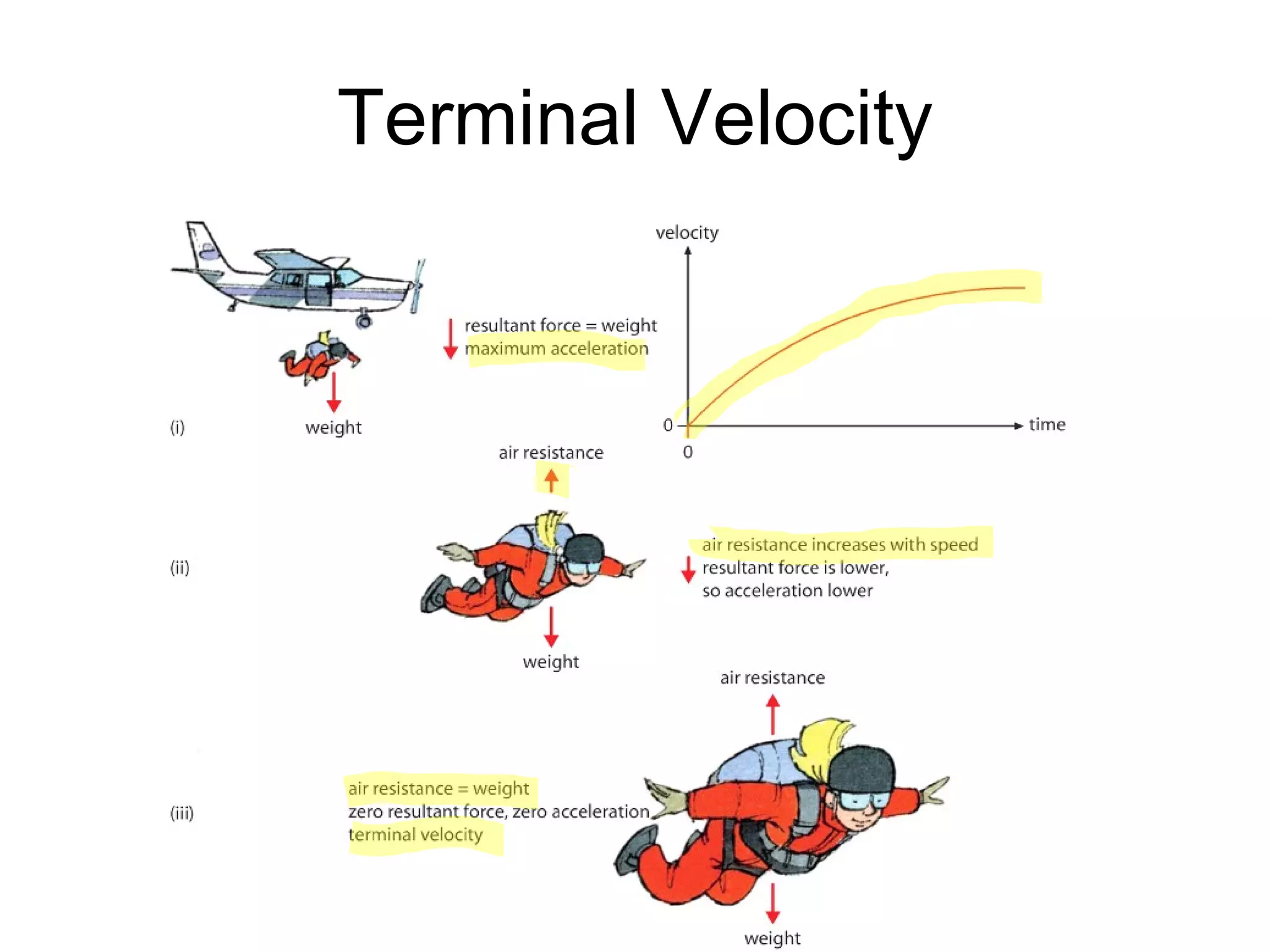 Weight And Terminal Velocity | PPT