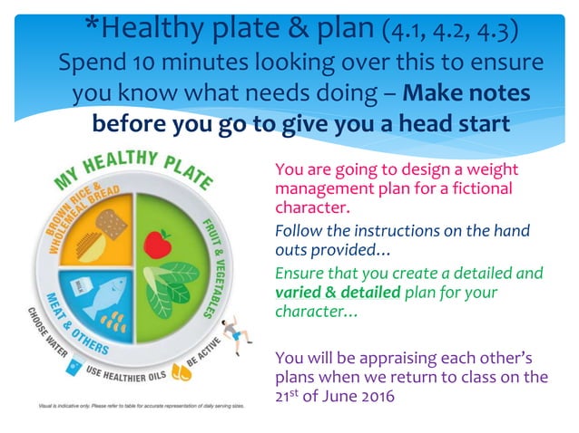 Weight Management & Body Image | PPT