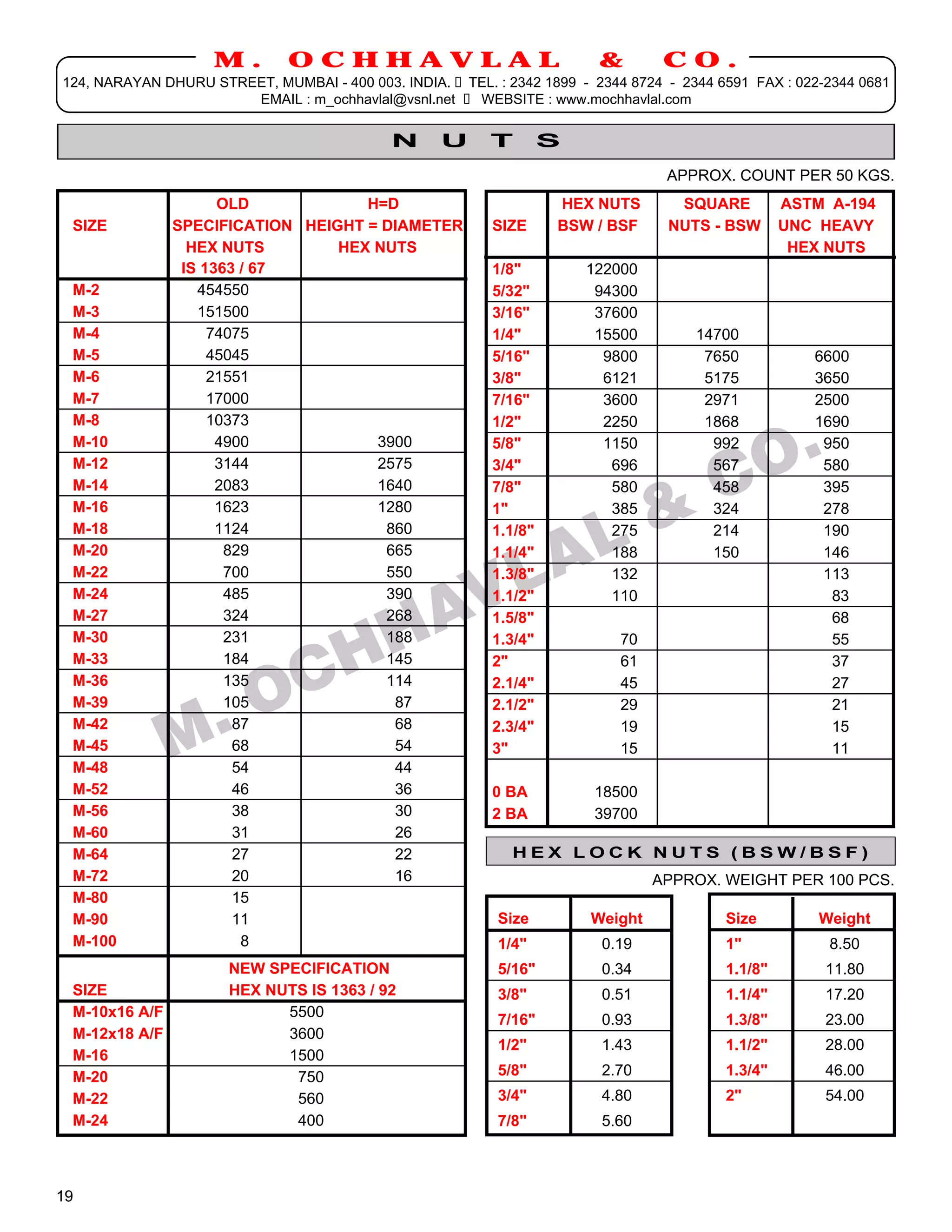 Weight count chart m.o. | PDF
