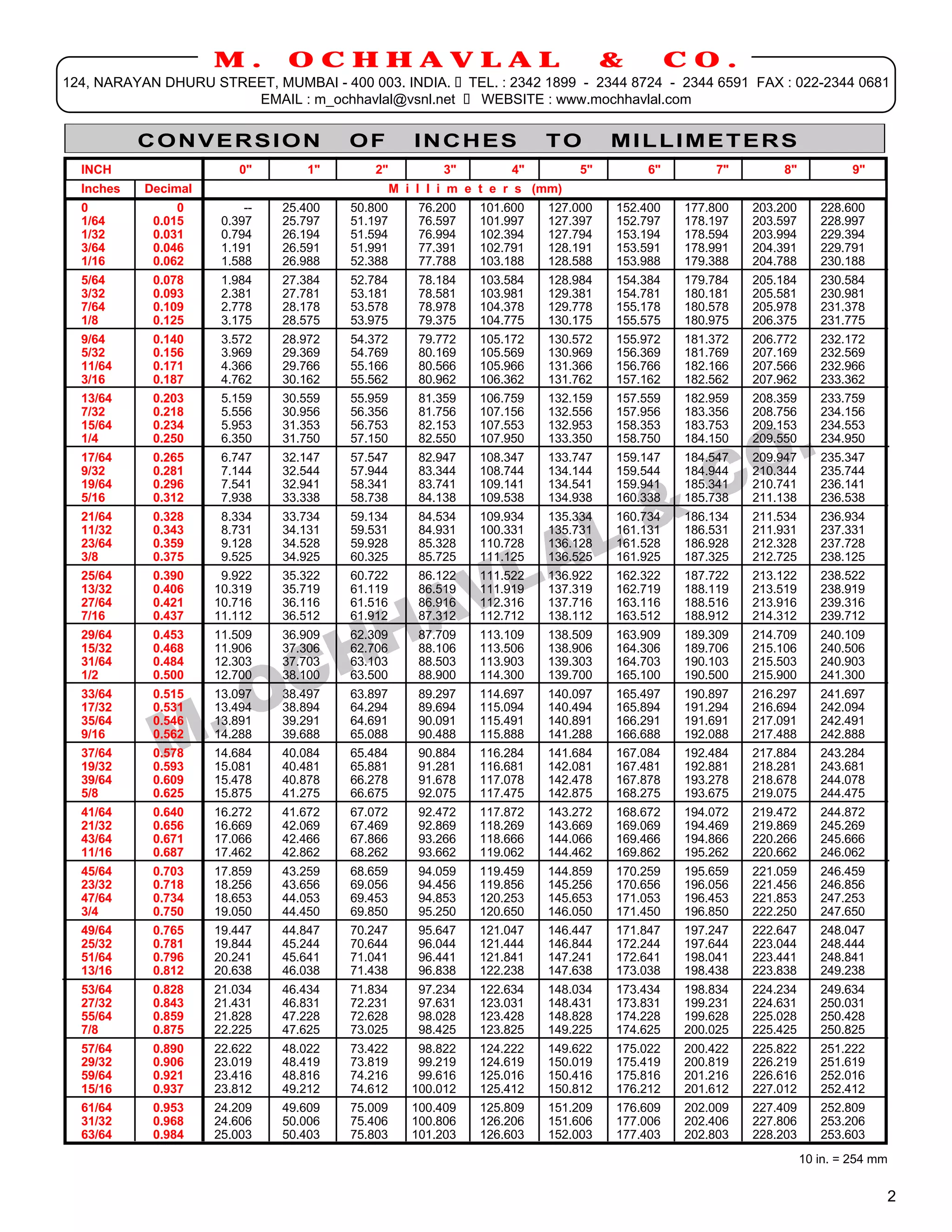 Weight count chart m.o. | PDF