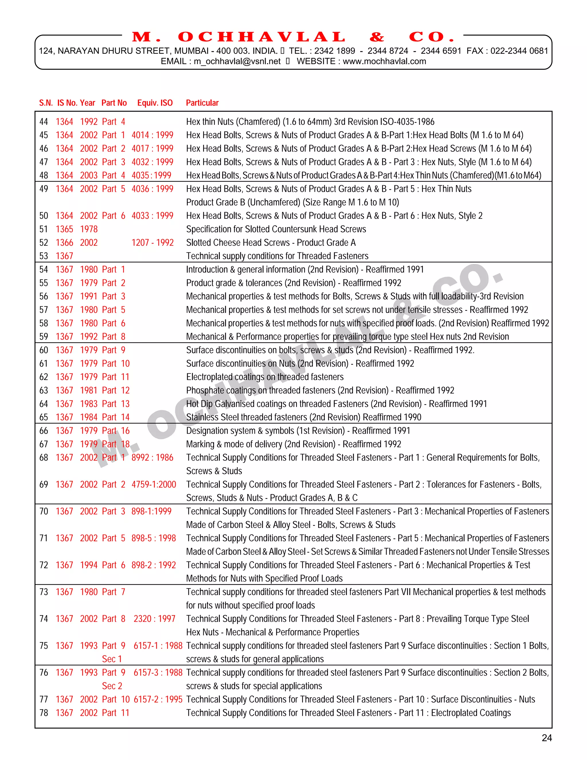 Weight count chart m.o. | PDF