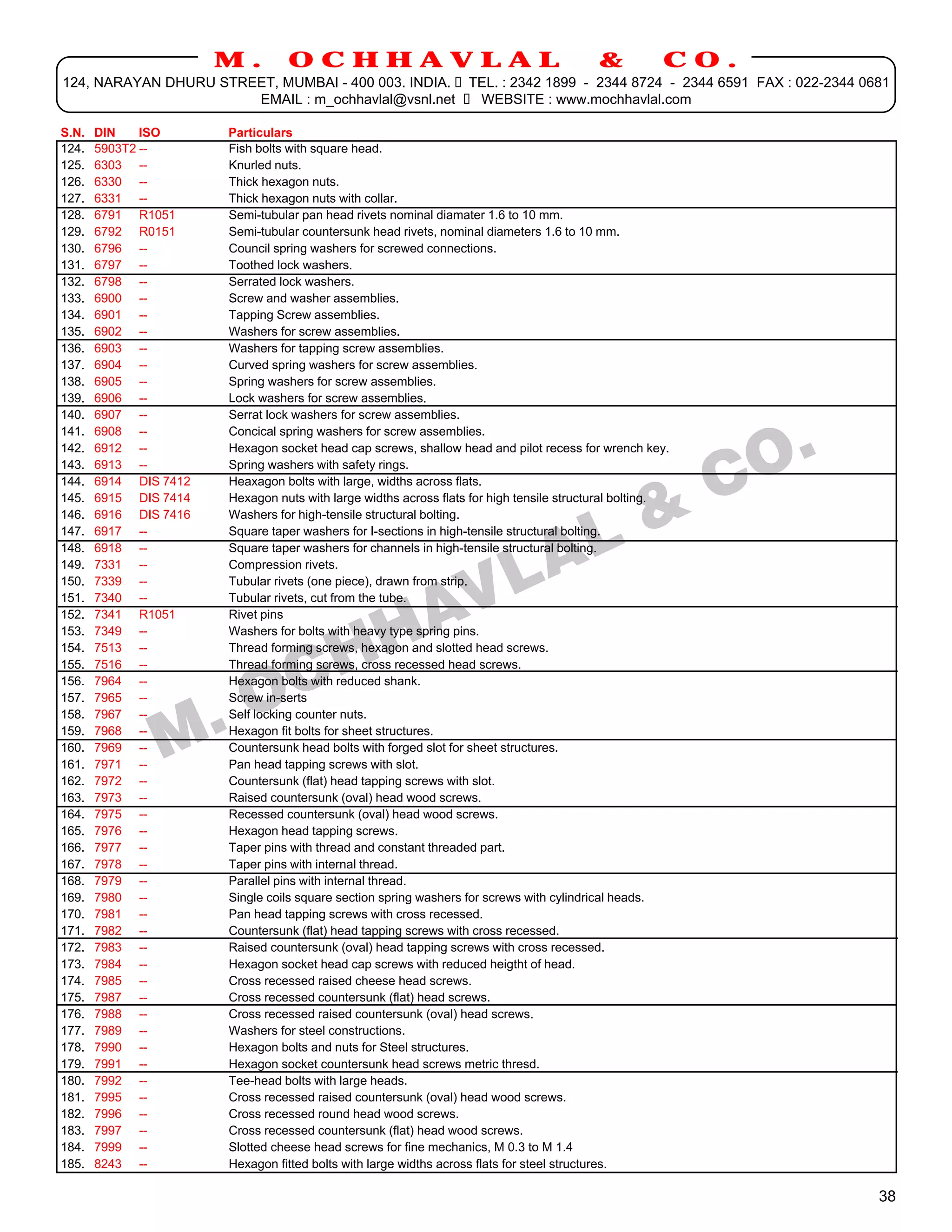 Weight count chart m.o. | PDF