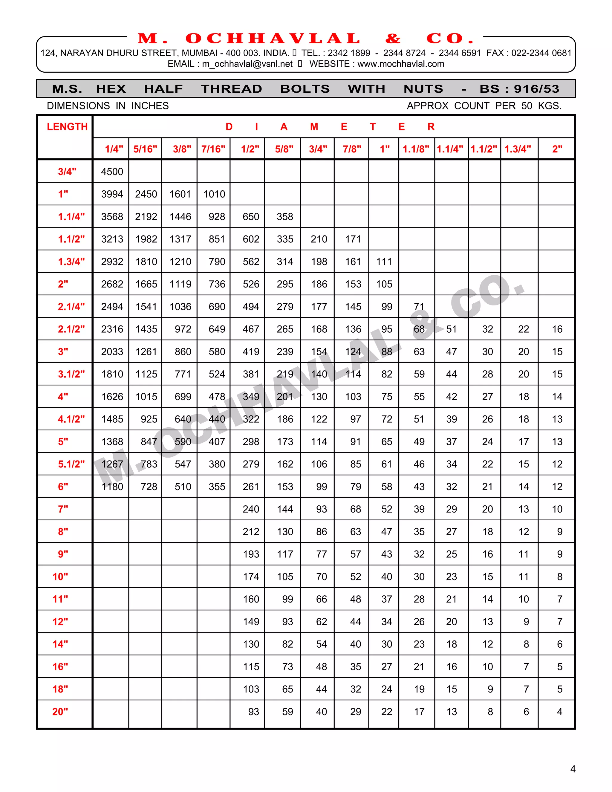 Weight count chart m.o. | PDF