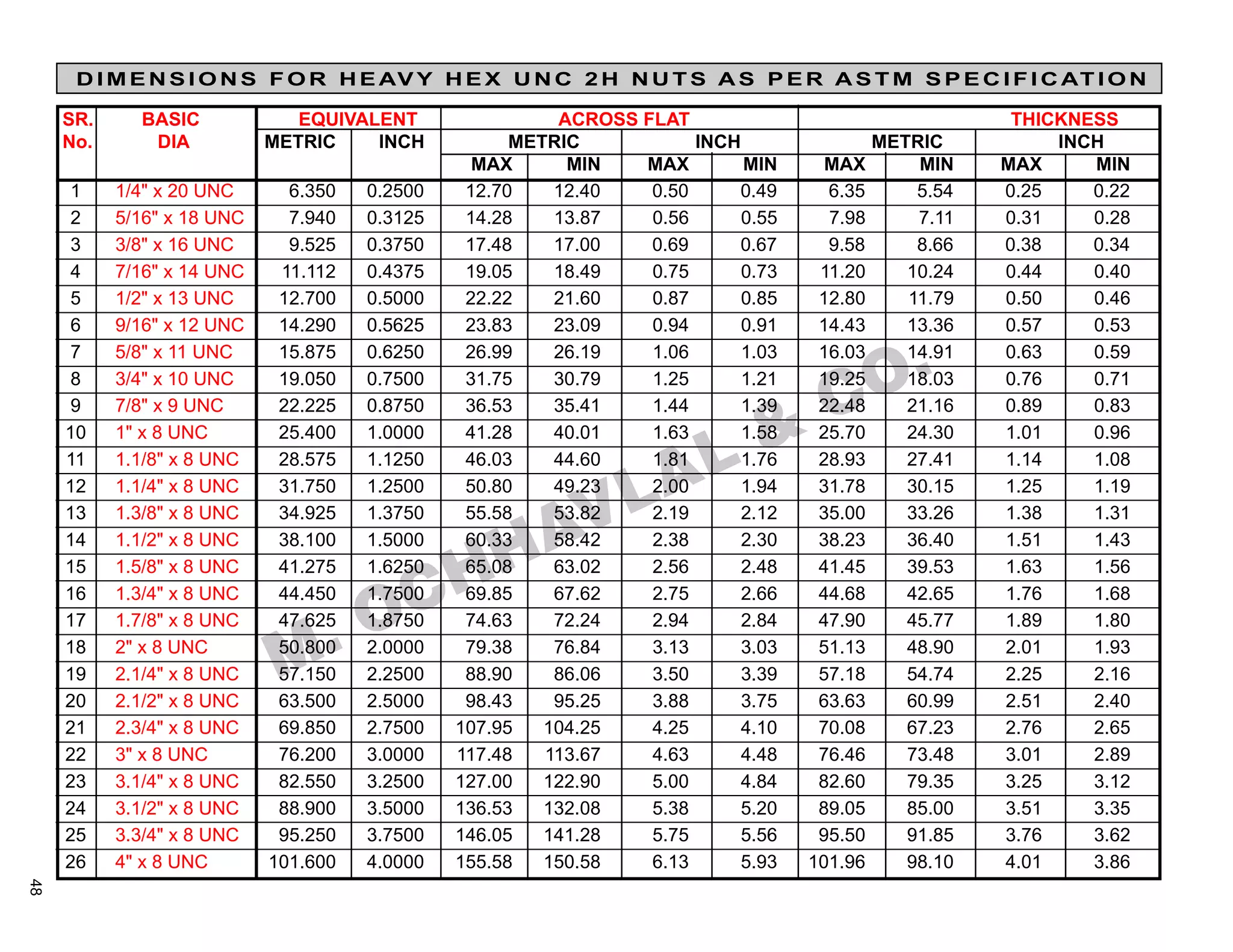 Weight count chart m.o. | PDF
