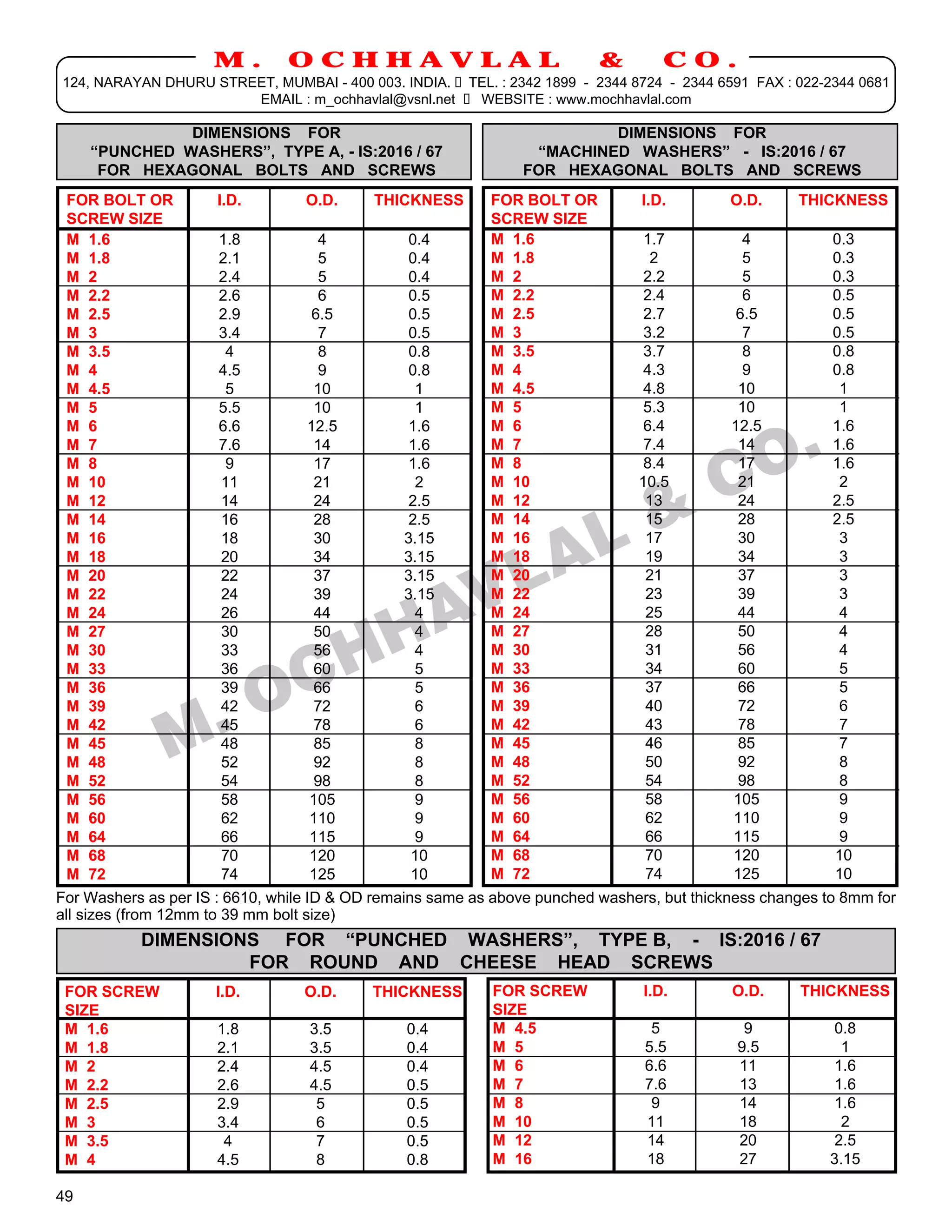 Weight count chart m.o. | PDF