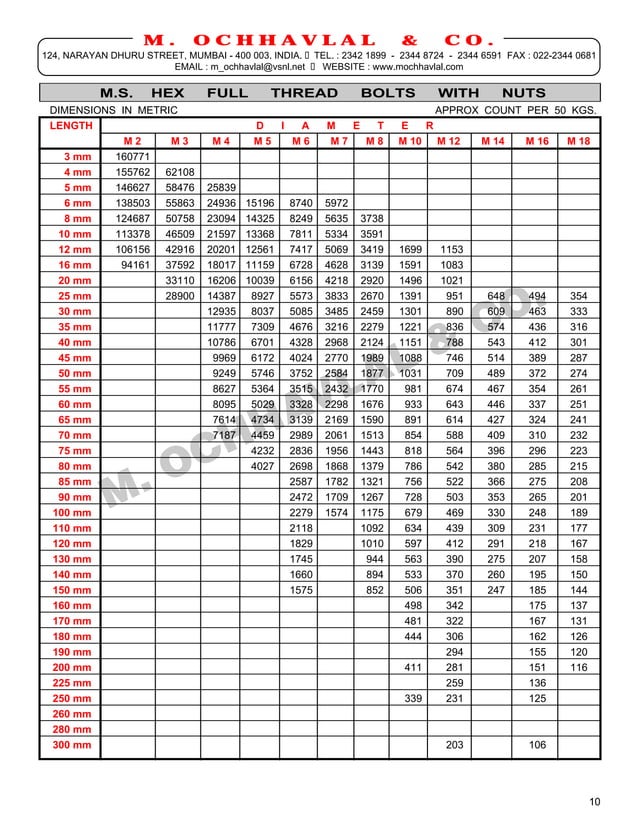 Weight count chart m.o. | PDF