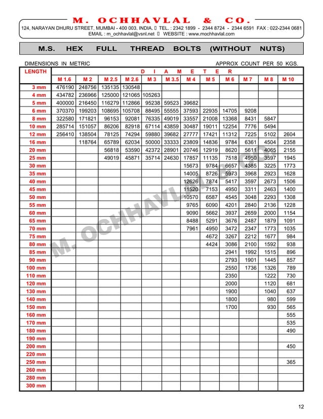 Weight count chart m.o. | PDF