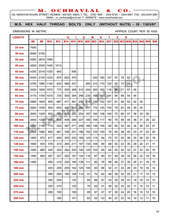Weight count chart m.o. | PDF