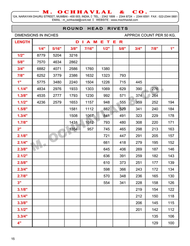 Weight count chart m.o. | PDF