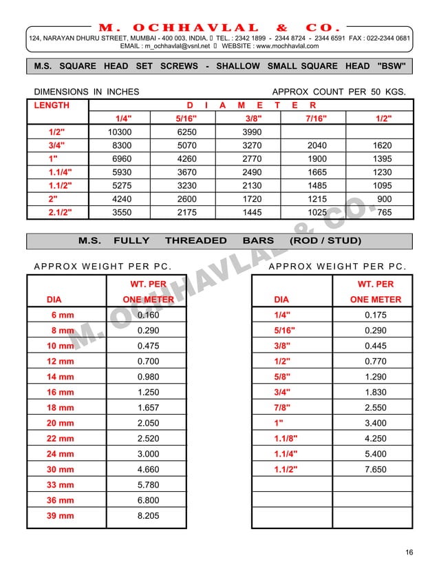 Weight count chart m.o. | PDF