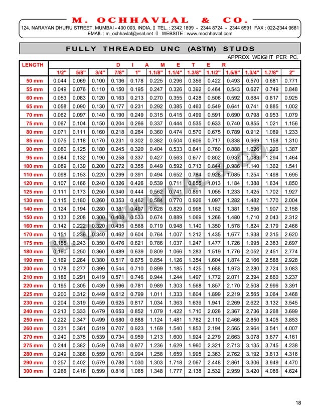 Weight count chart m.o. | PDF