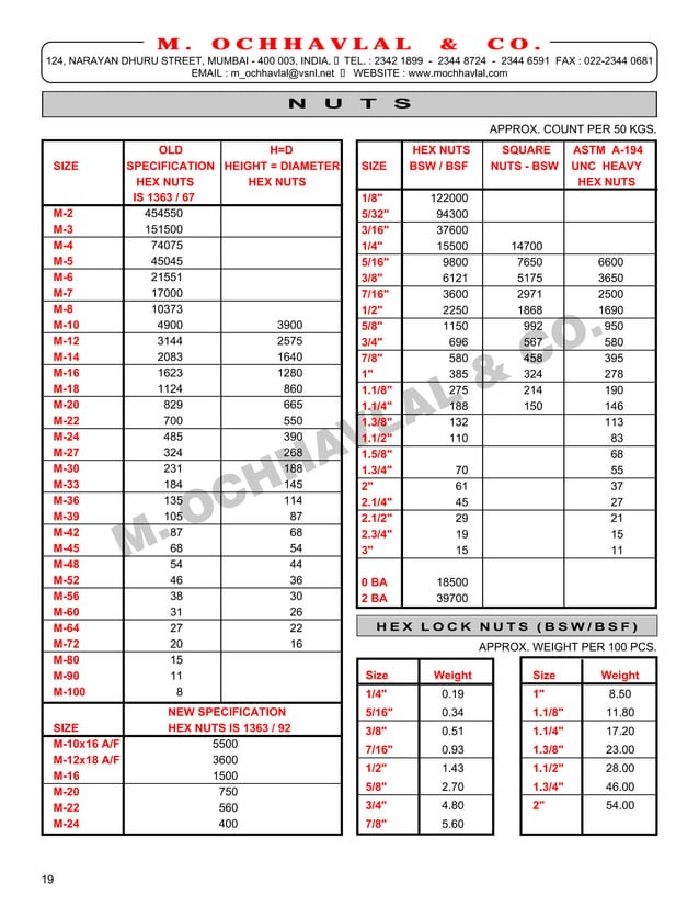 Weight count chart m.o. | PDF