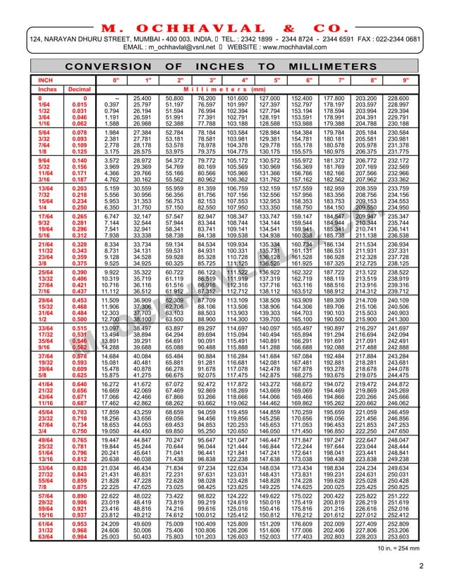 Weight count chart m.o. | PDF