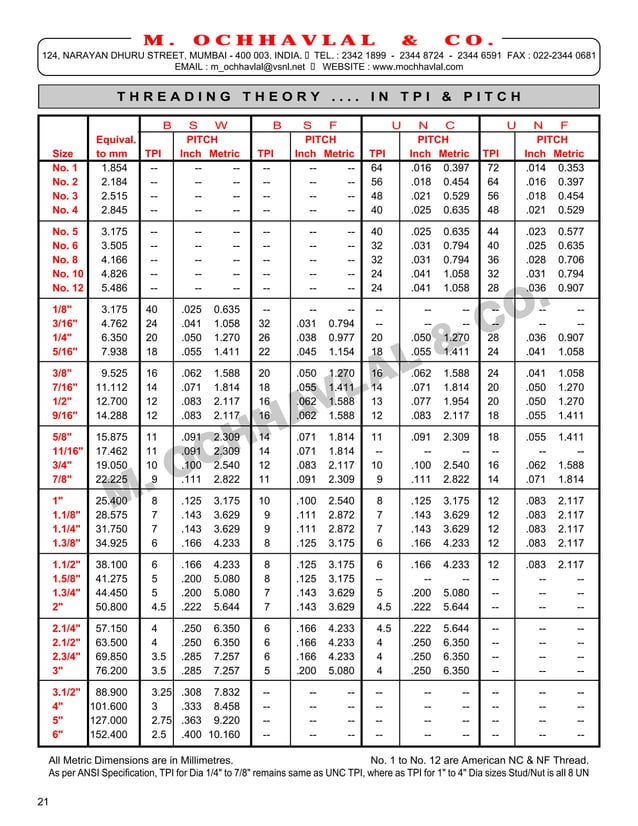Weight count chart m.o. | PDF