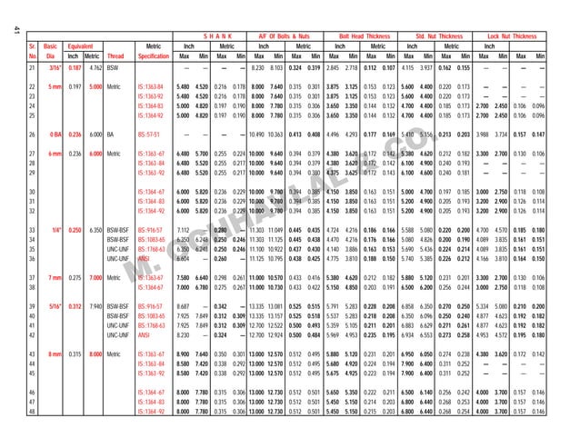 Weight count chart m.o. | PDF