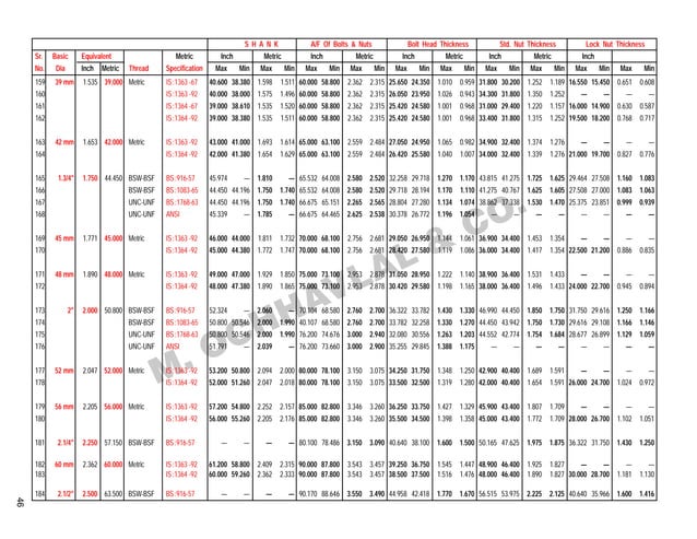 Weight count chart m.o. | PDF