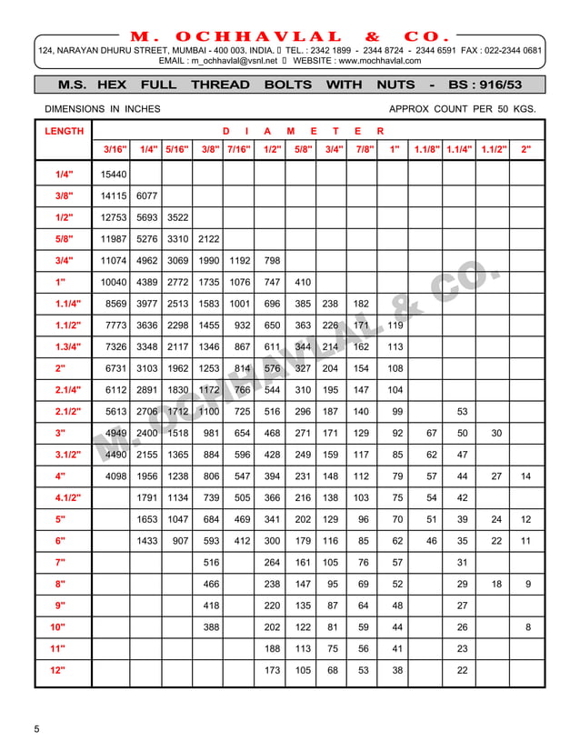 Weight count chart m.o. | PDF