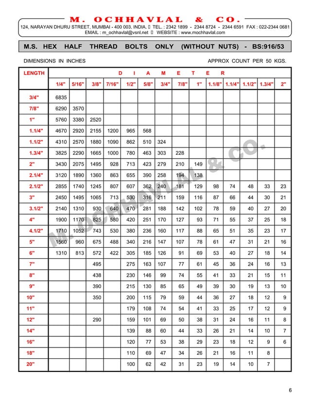 Weight count chart m.o. | PDF