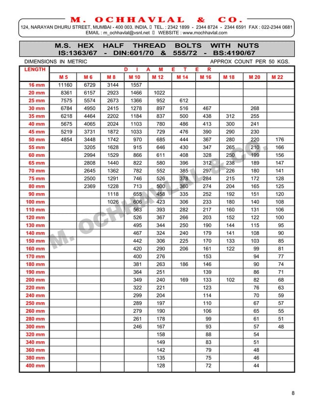 Weight count chart m.o. | PDF
