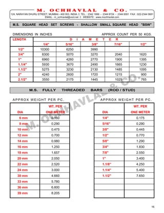 Weight count chart m.o. | PDF
