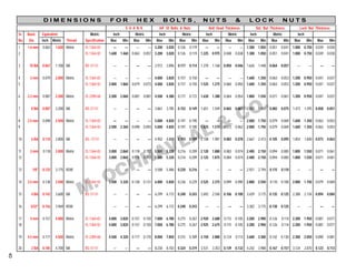 Nuts And Bolts Weight