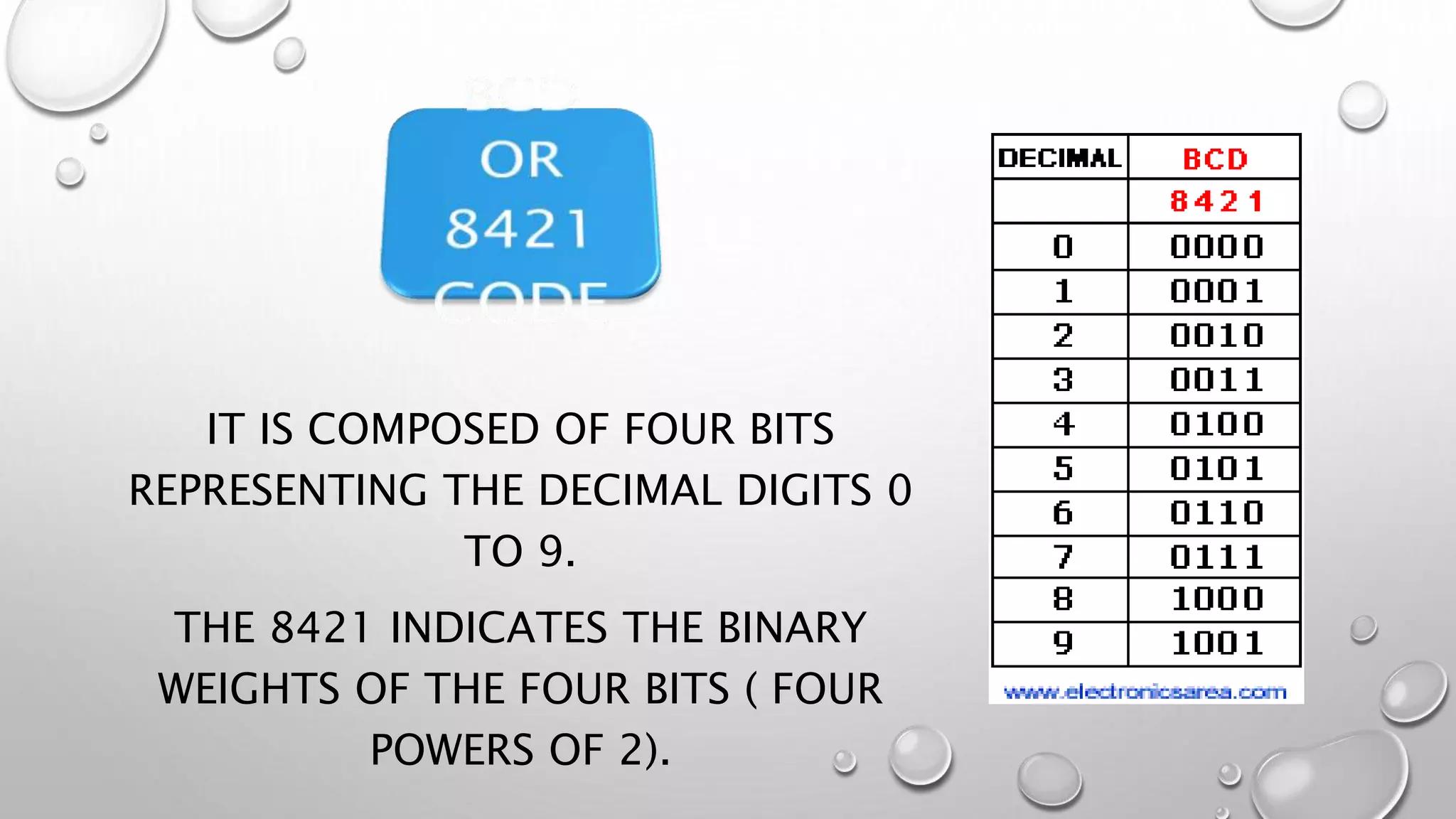 Weighted and Non Weighted Codes | PPTX
