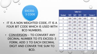 Weighted and Non Weighted Codes | PPTX
