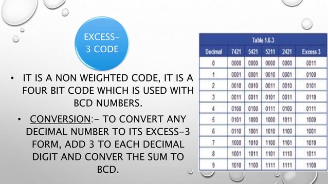 Weighted and Non Weighted Codes | PPTX
