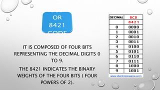 Weighted and Non Weighted Codes | PPTX