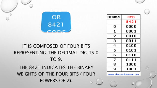 Weighted and Non Weighted Codes | PPTX