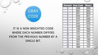Weighted and Non Weighted Codes | PPTX