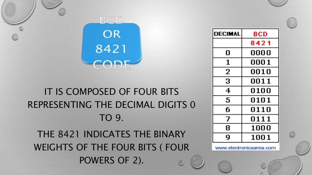 Weighted and Non Weighted Codes