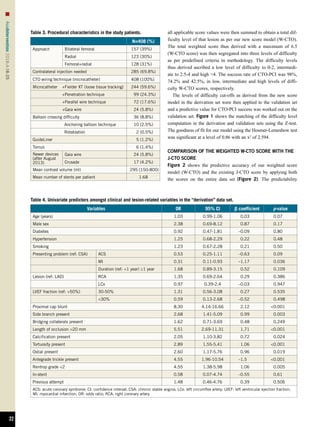 Weighted angiographic scoring model (w cto score) | PDF