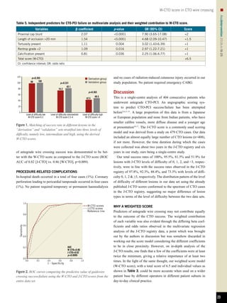 Weighted angiographic scoring model (w cto score) | PDF